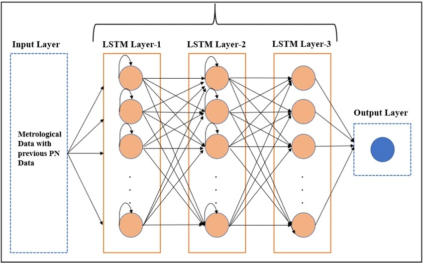 This is How You Will Use Linear Algebra in Data Science and AI | by Poornam Sai G | Stackademic