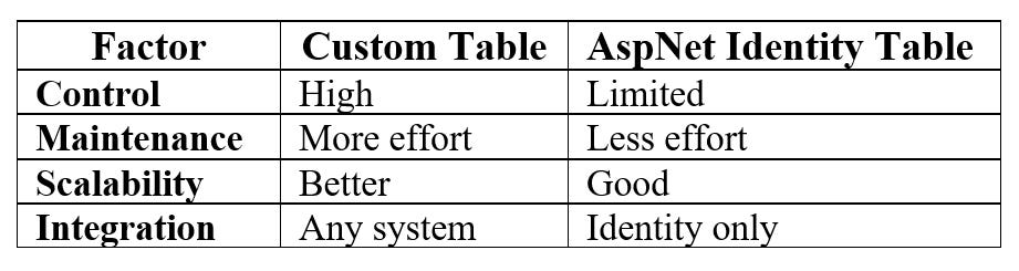 SAML vs. OpenID Connect in .NET Core: Which One Should You Use? | by Syed Zeeshan Ali Jafri ...