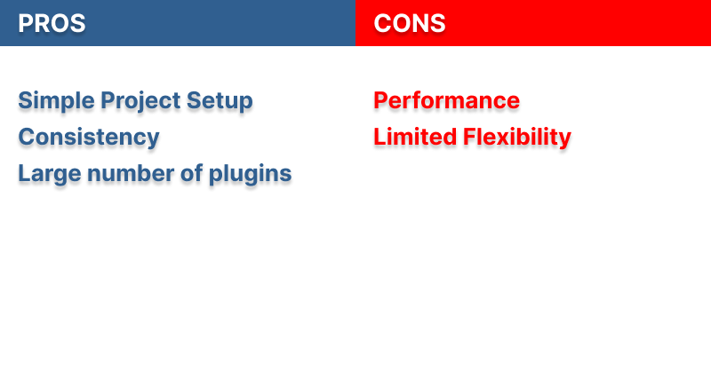 [Part3] PostgreSQL Relationships: Creating and Managing Database ...