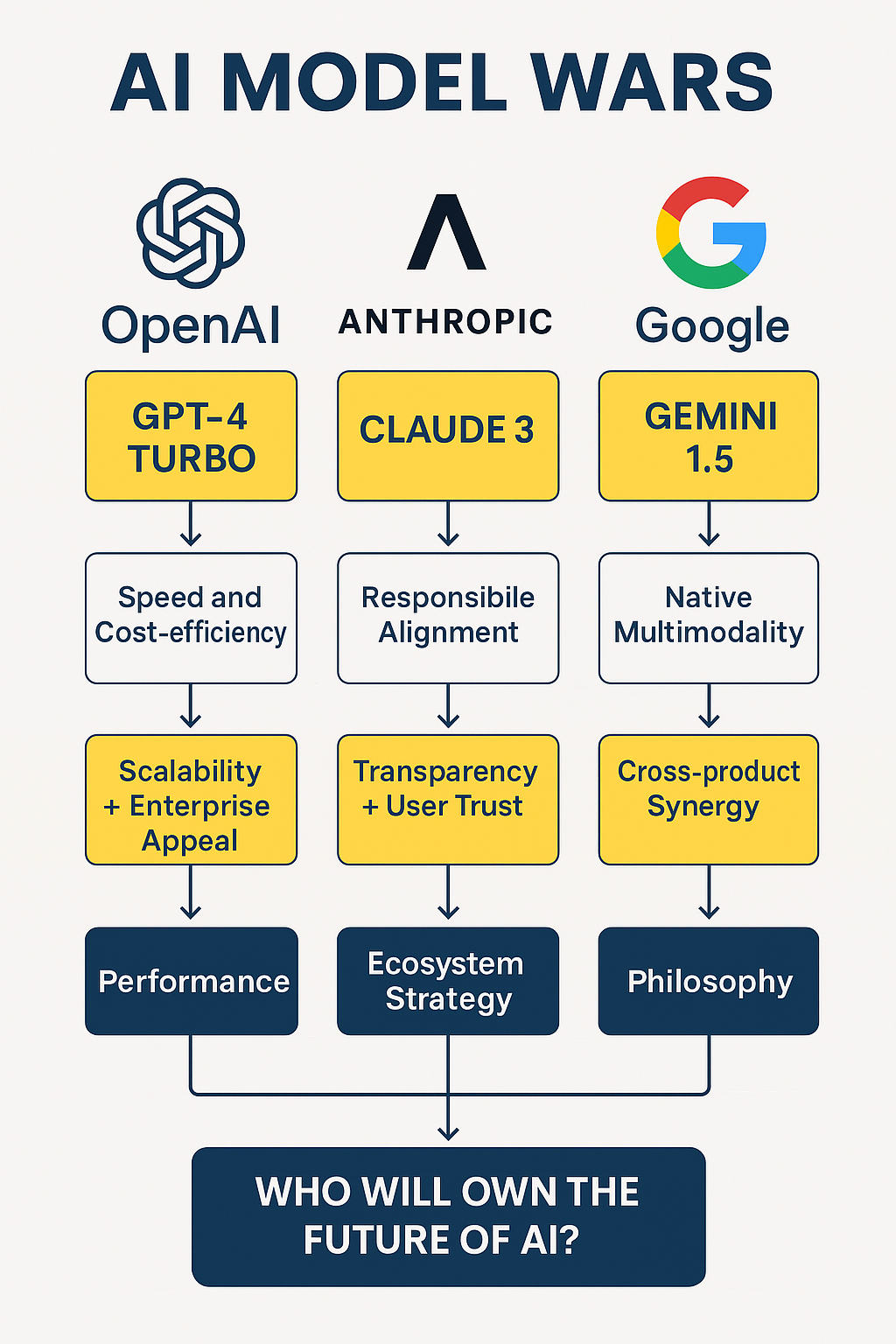 The Rise of AI Laws: How Global Legislation is Shaping the Future of Artificial Intelligence ...