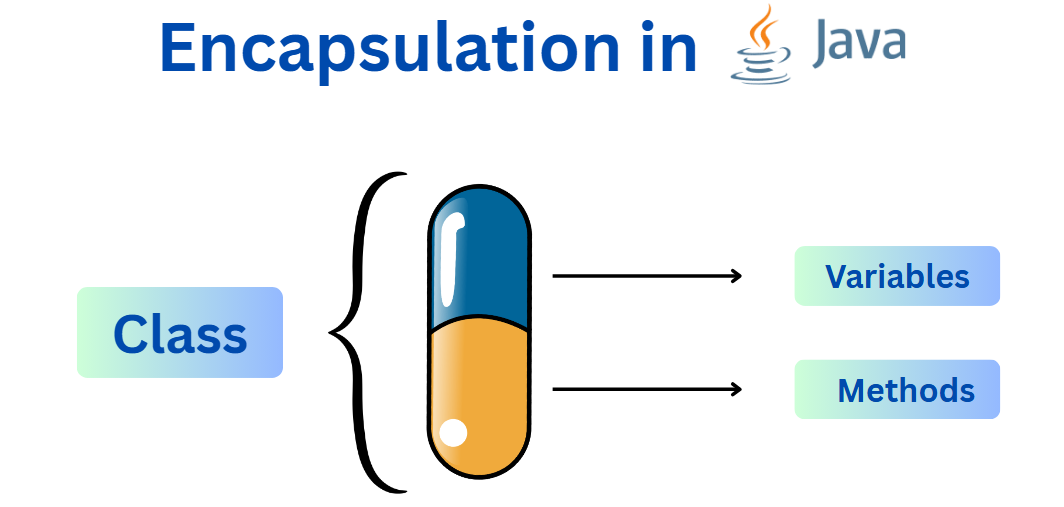 🧠 How Spring Boot Works with H2, Hibernate, and JDBC — Explained with a Real-Life Example | by ...