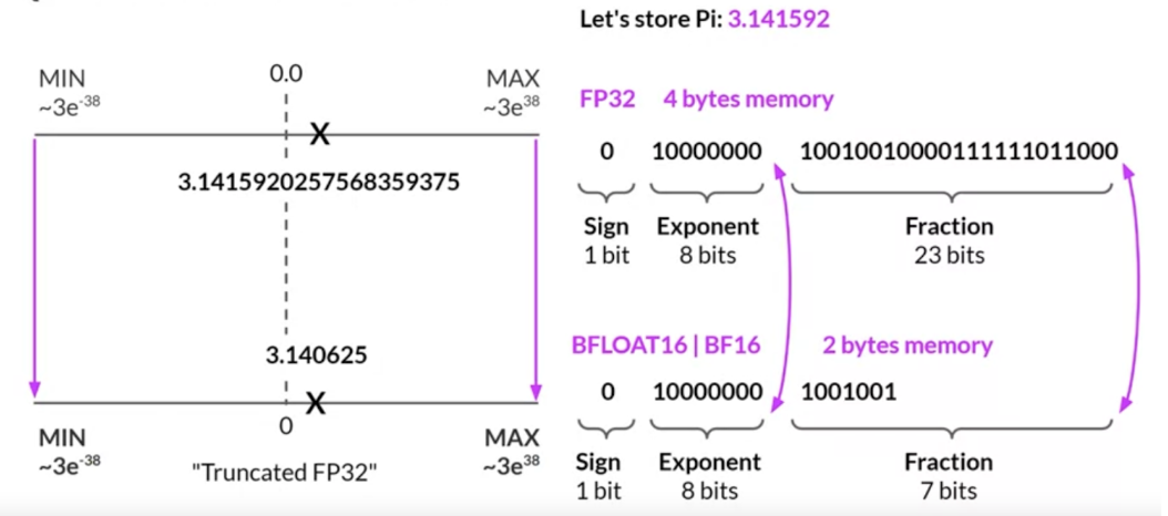 How Large Language Models Are Trained? | by Vinay Bamil | Medium