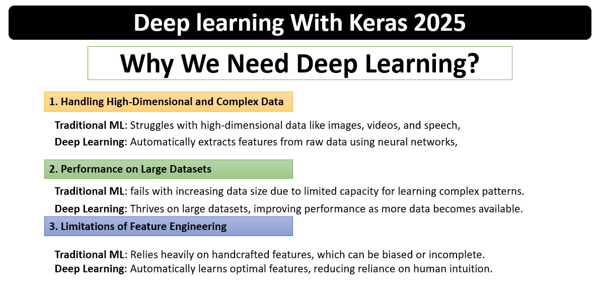 Predicting Calories Burnt: A Machine Learning Project | by Noor Saeed | Medium