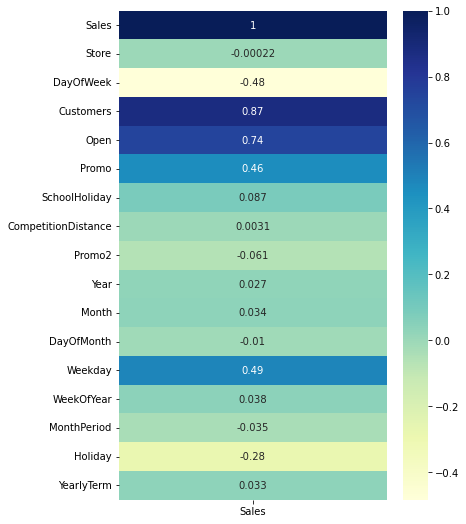 Building ELT pipeline using DBT, Airflow, and PostgreSQL | by Meron Abate | Medium