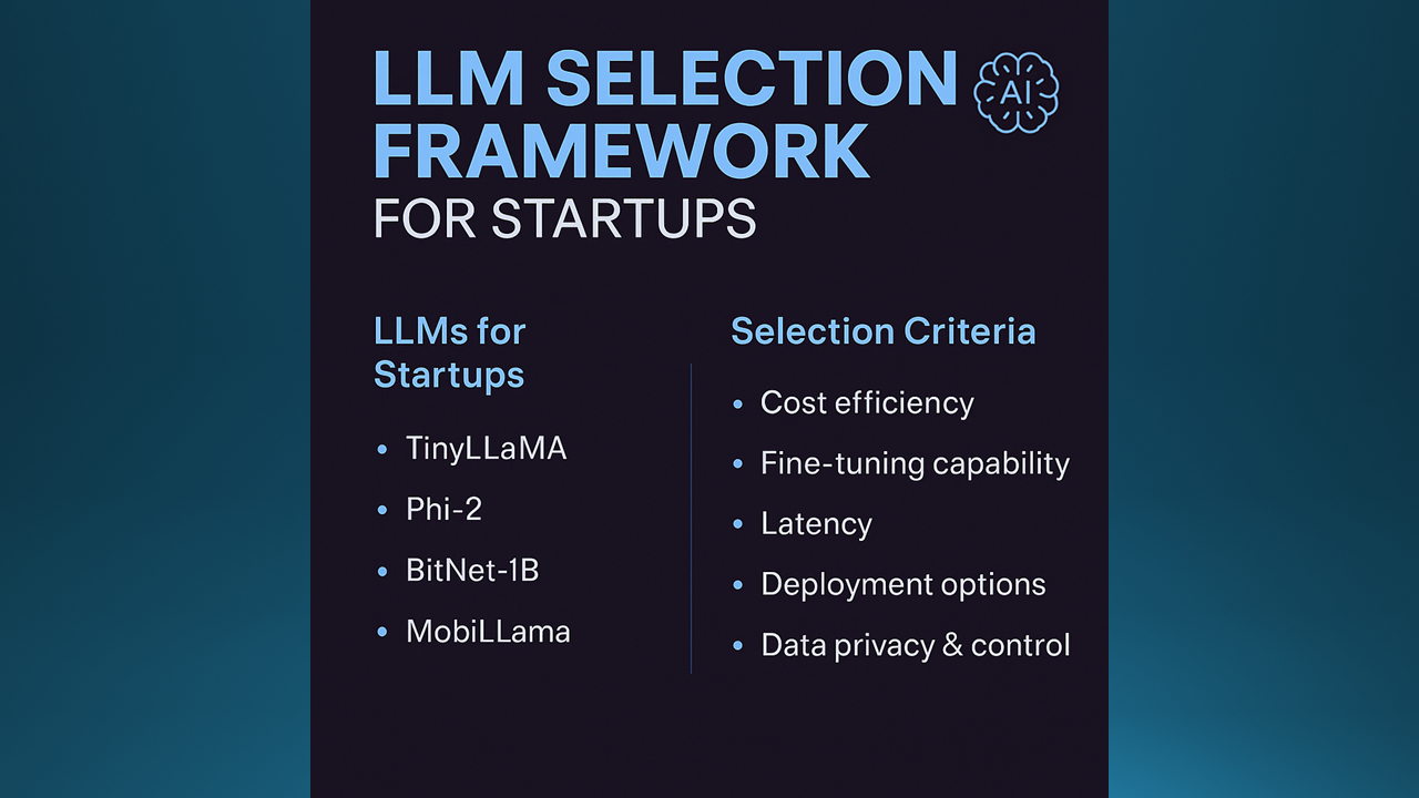 A Comprehensive LLM Selection Framework for Enterprise Agility and ...