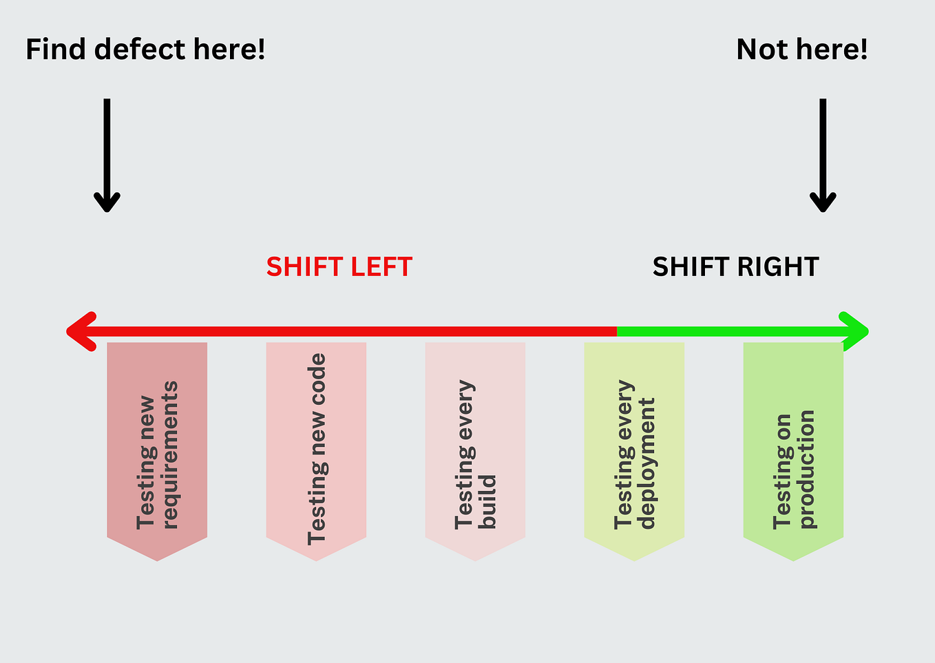How to facilitate a team roles and responsibilities workshop | by ...