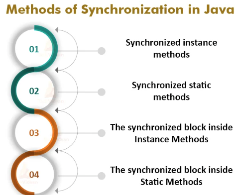 How to create Cron job in Spring / Spring Boot | by Java Codeex | DevOps.dev