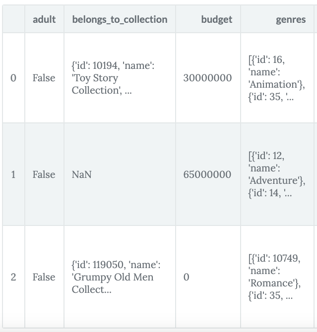 Movie Recommendation based on “Plot” using Python | by Varun Garg | Web ...