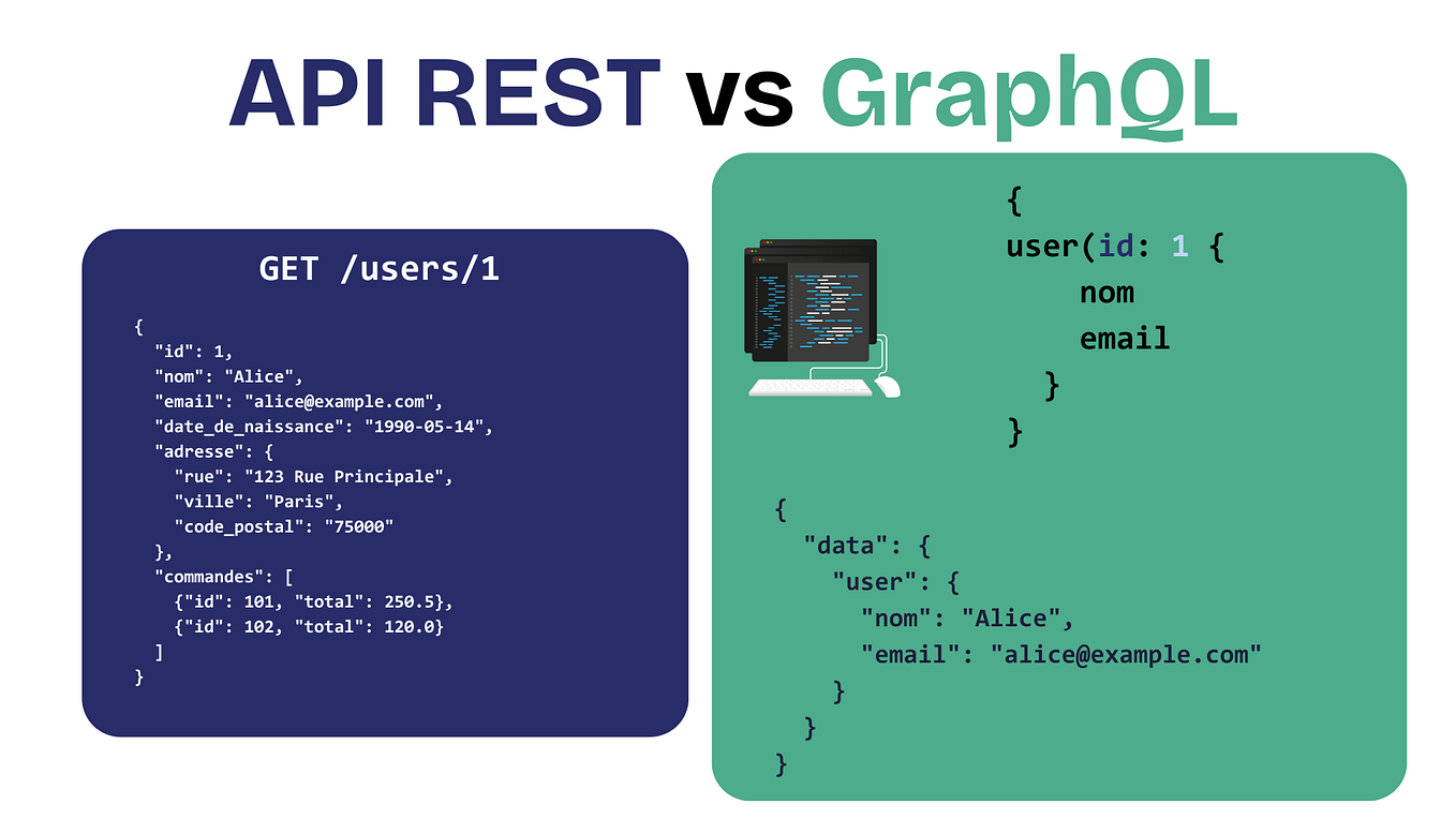 Top 5 Time Series Forecasting Libraries In 2025 For Python By Ibtissam Makdoun Medium