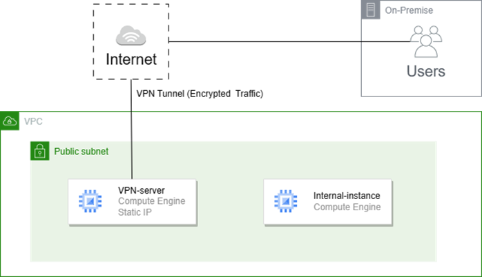 Dataform dan BigQuery: Cara Mudah Membuat Pemrosesan Data Serverless di ...
