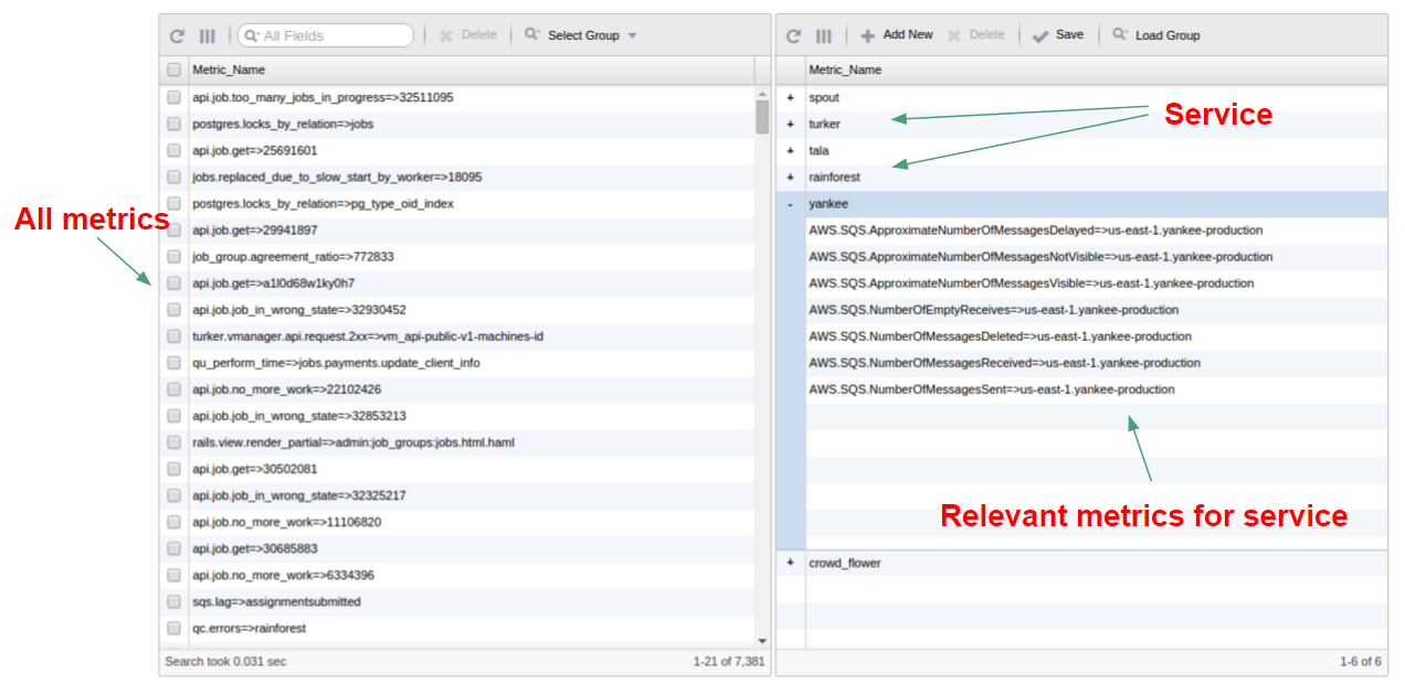How to use machine learning to debug outages 10x faster | by Upal Hasan ...