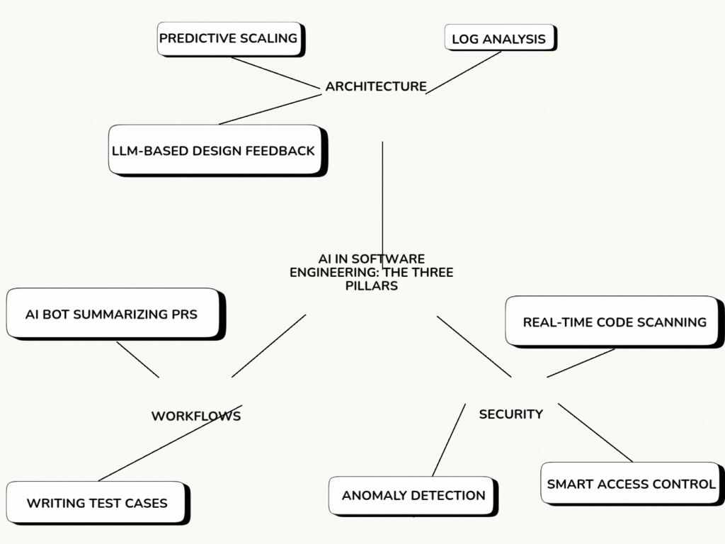 The Model Context Protocol (MCP): The Universal Adapter for AI ...