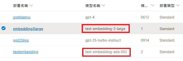 使用 Copilot Cli - playtech - Medium