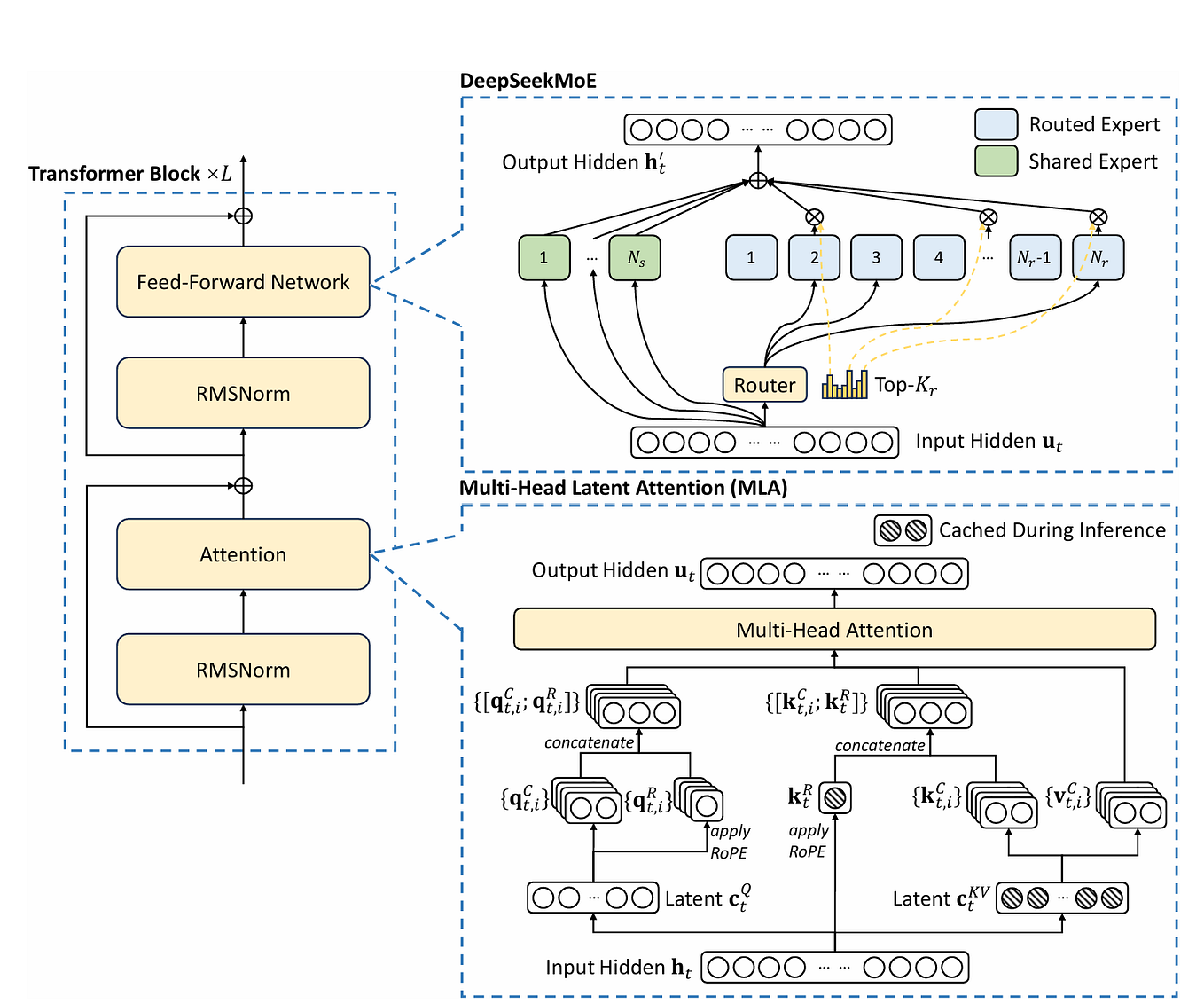 Exploring the World of Open Source and Open Weights AI | by Aruna ...