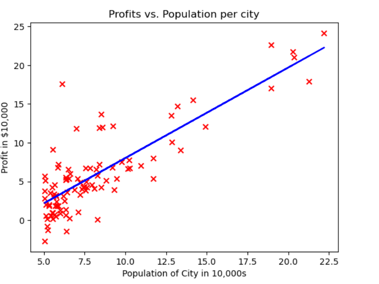 Understanding Decision Tree Splitting: A Practical Guide | by YBarot ...
