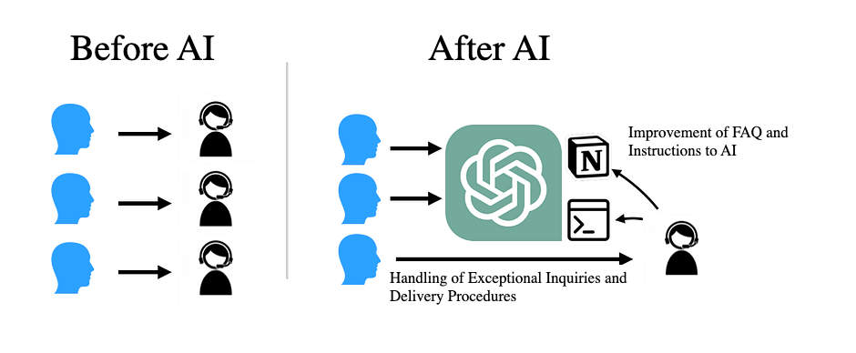 AI and Personalization: How Algorithms Tailor User Experiences | by ...