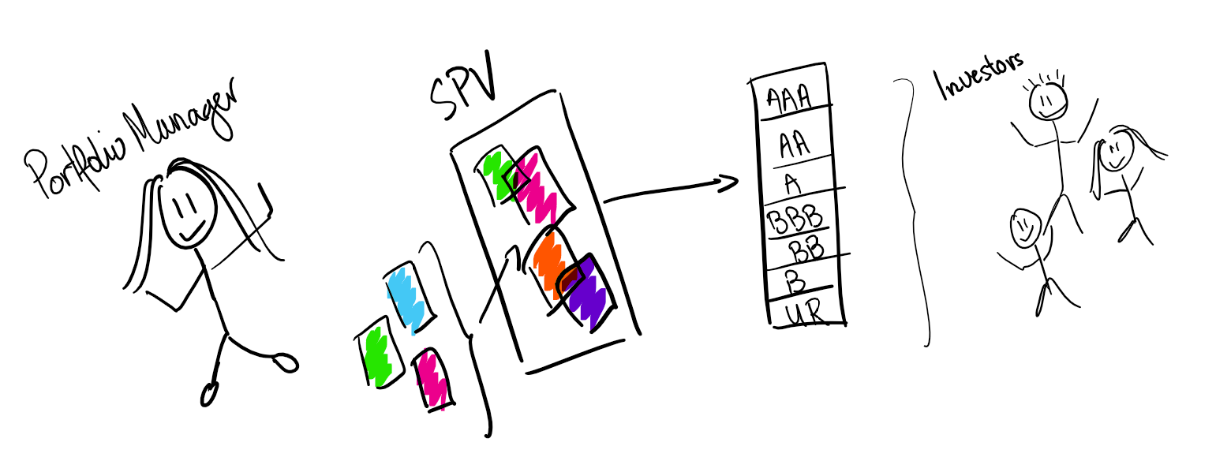 An Introduction to Credit VaR (CVaR) | by Costas Andreou ...