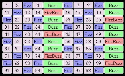 Creating a React Timer. Lately, I have been practicing… | by Ray Alva | JavaScript in Plain English