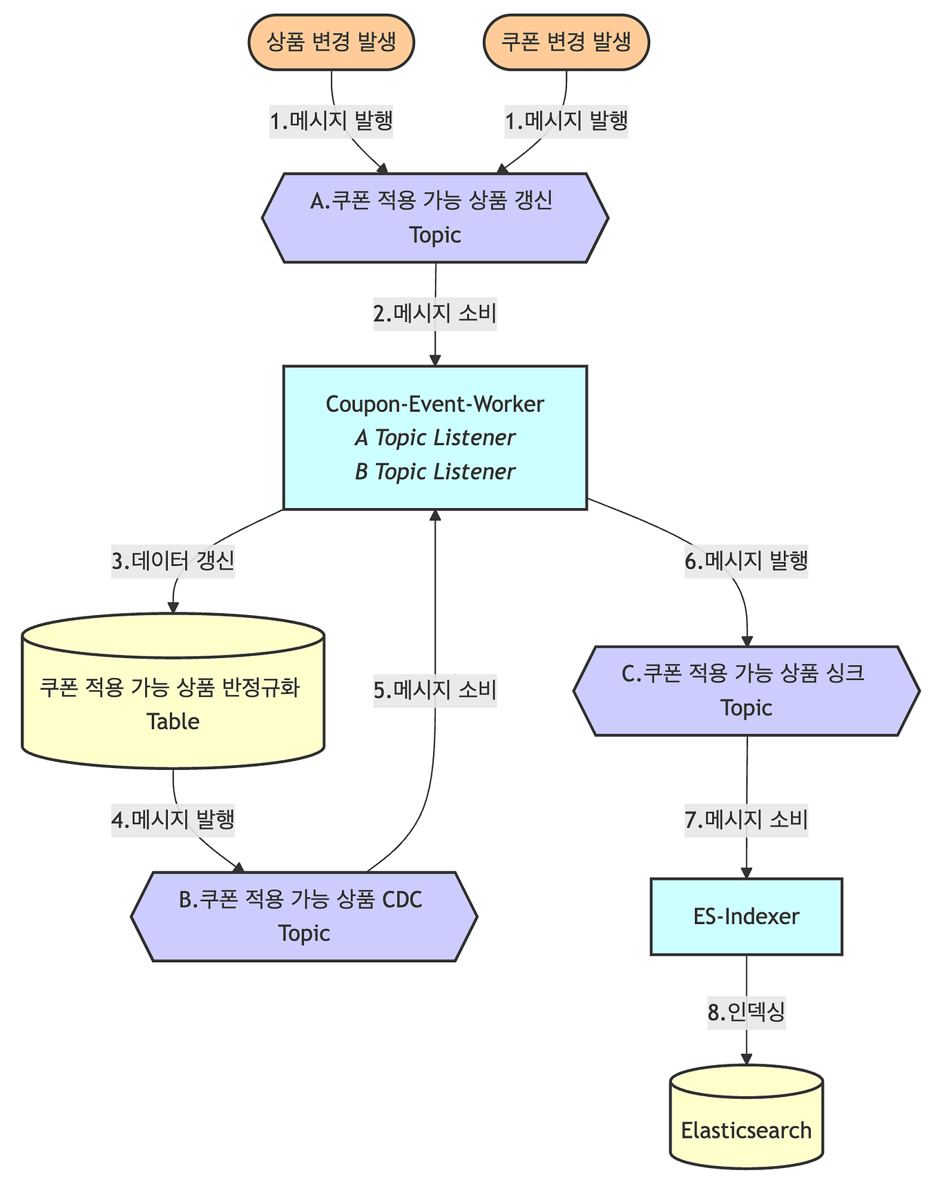 🎯 스타트업 OKR 실전 팁! — 29CM PO가 OKR을 쓰는 법 | by 최수빈 | 29CM TEAM | Medium