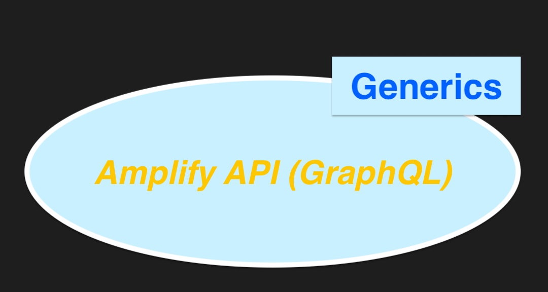 SwiftUI show/hide password text input | by Chinthaka Perera | Medium