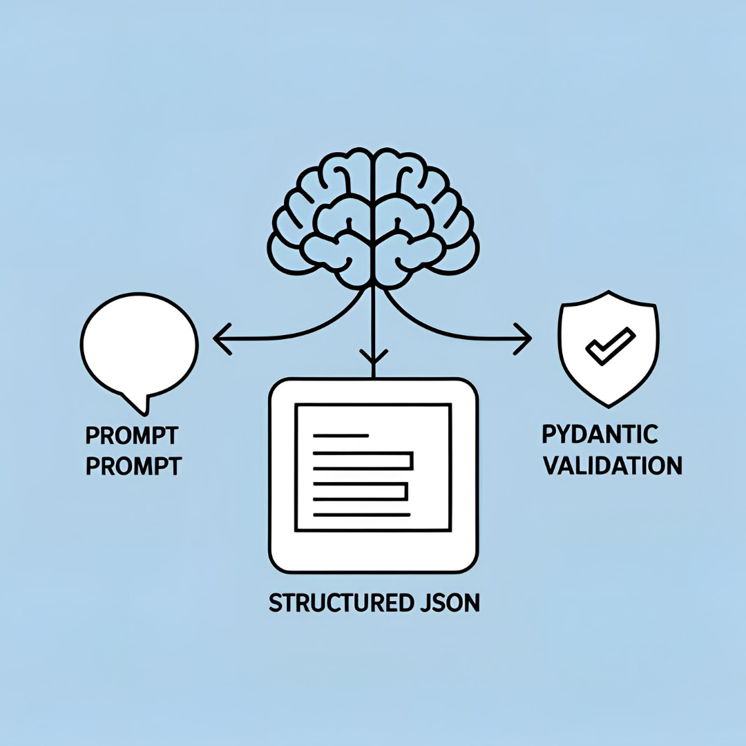Handling File Uploads and Request Files in FastAPI | by Gopal Katariya ...