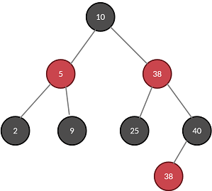 Managing Azure OpenAI API Errors: Best Practices for Developers | by Swati Rajwal | Medium