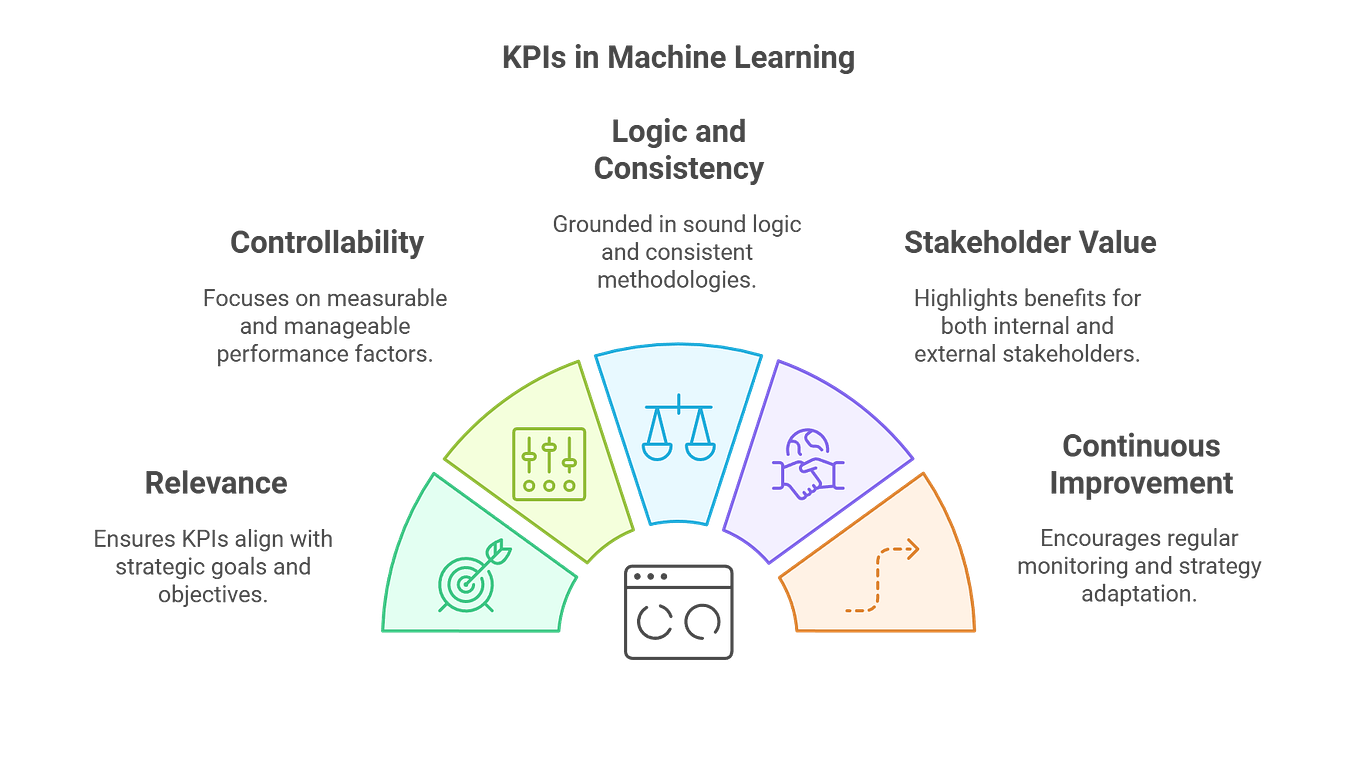 Designing a Data Model for Meaningful Analysis in Power Bi | by Mirko ...