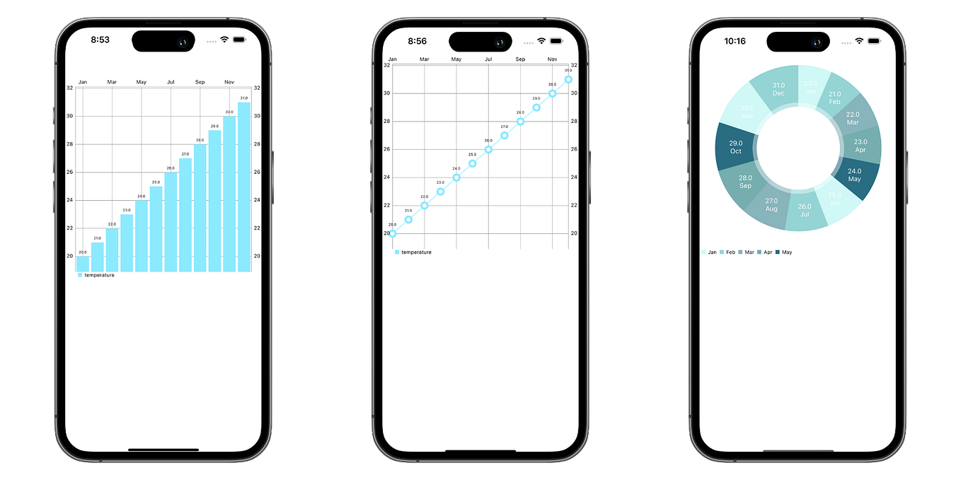 (ML) Seq2seq -> Attention -> Self-attention -> Transformer | by YEN HUNG CHENG | Medium
