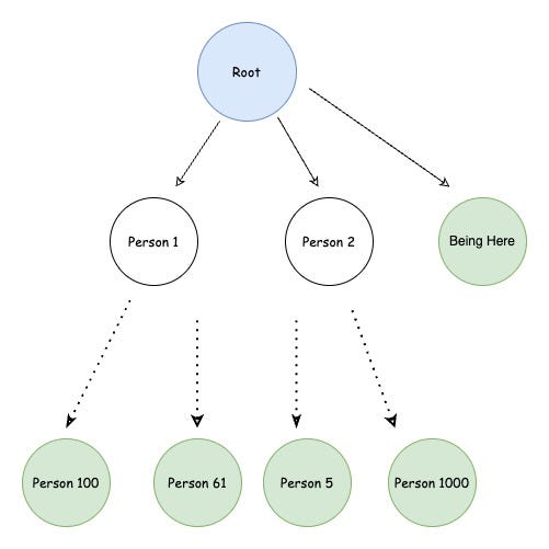 Thanks @Trueadmirer - Kavya Goyal - Medium