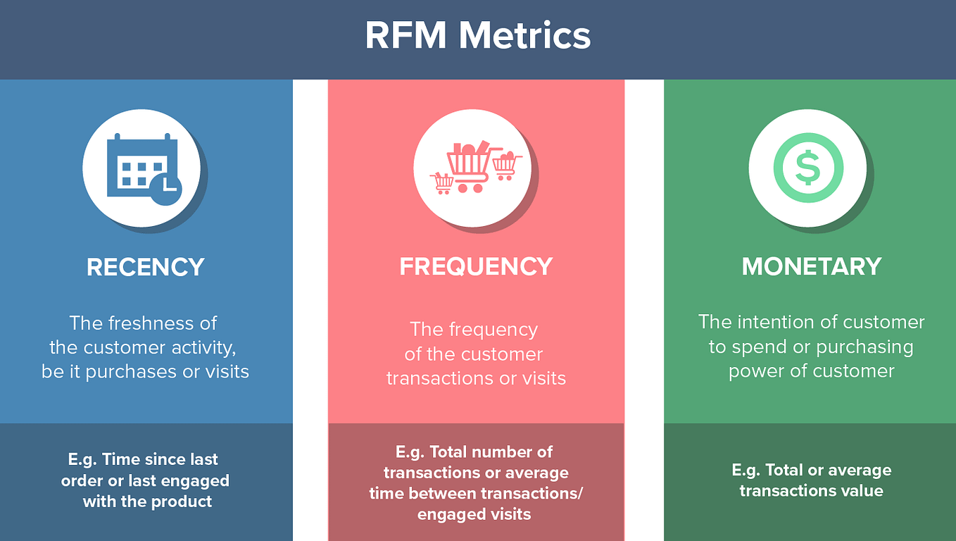 Customer Segmentation with K-means clustering Machine Learning in ...