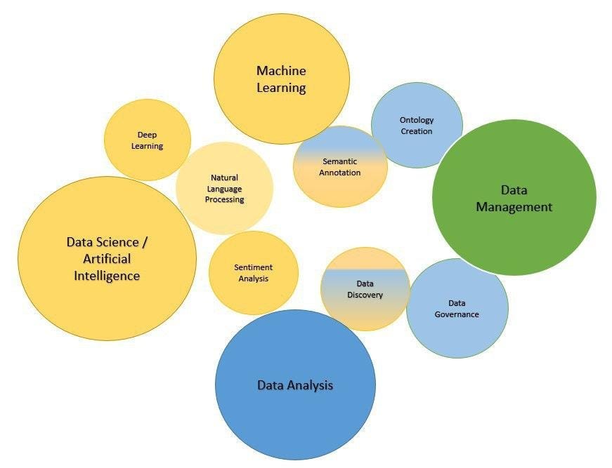 Understanding Tree Models. Life is full of decisions and… | by Nirmal ...
