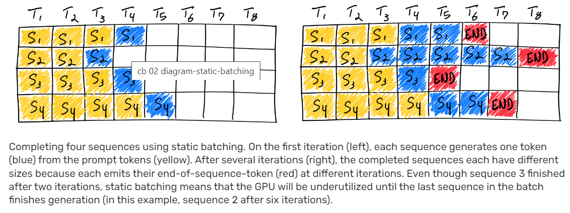 LLM Inference — Optimizing the KV Cache for High-Throughput, Long-Context Inference, ShadowKV ...