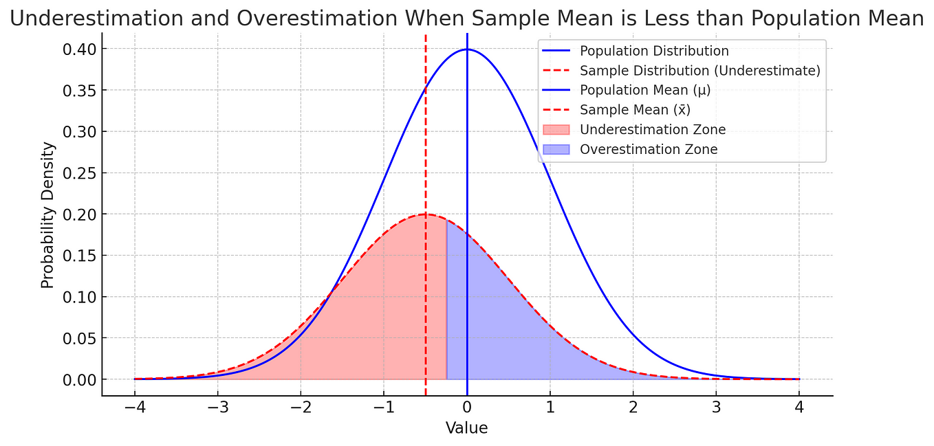 Maximum Likelihood Estimation — Parameter Estimation Technique — Machine Learning With Python 5501