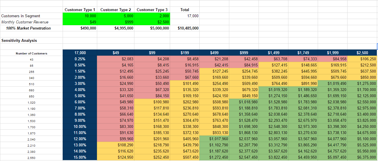 Customer Segmentation Models. Google Sheet for Customer Segmentation ...
