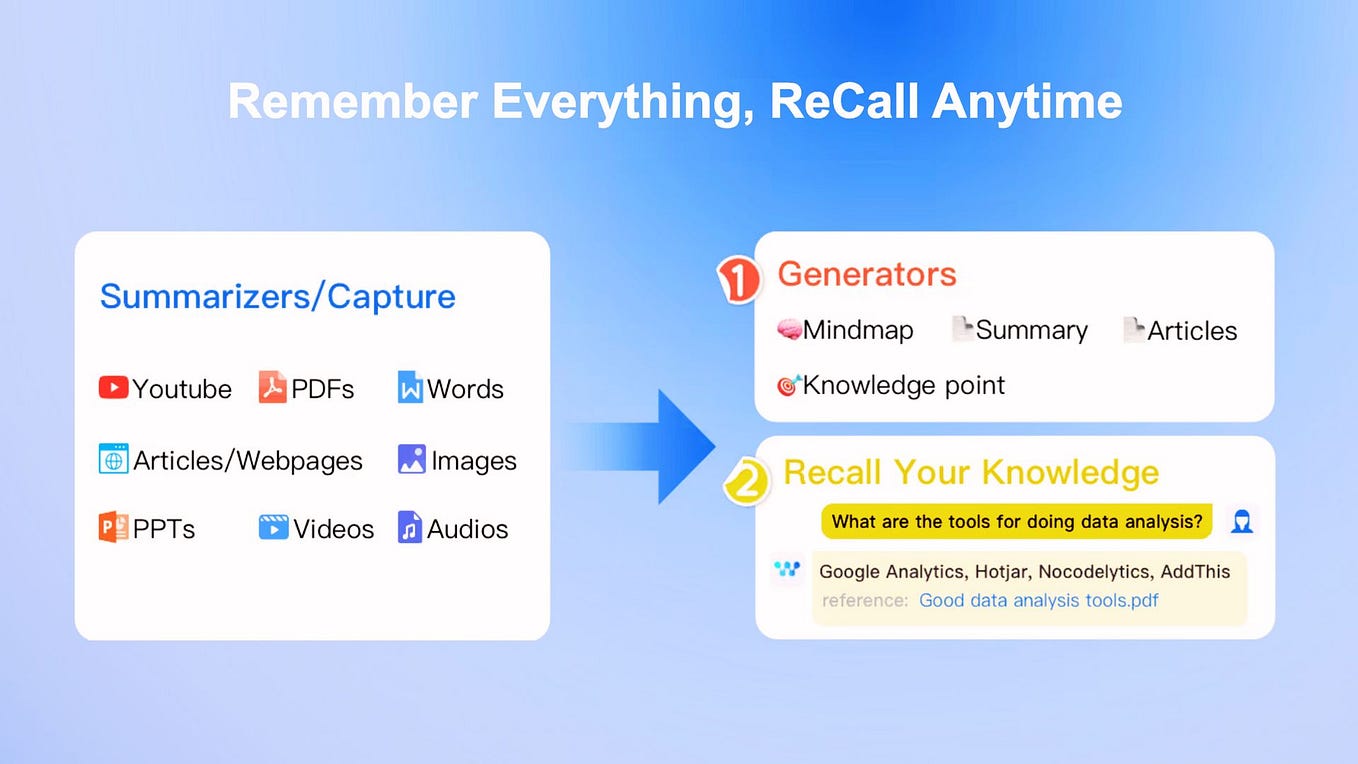AI’s New Trick: Synthetic Imagery Powers Efficient Deep Learning | by Bisma Farrukh | Artificial ...
