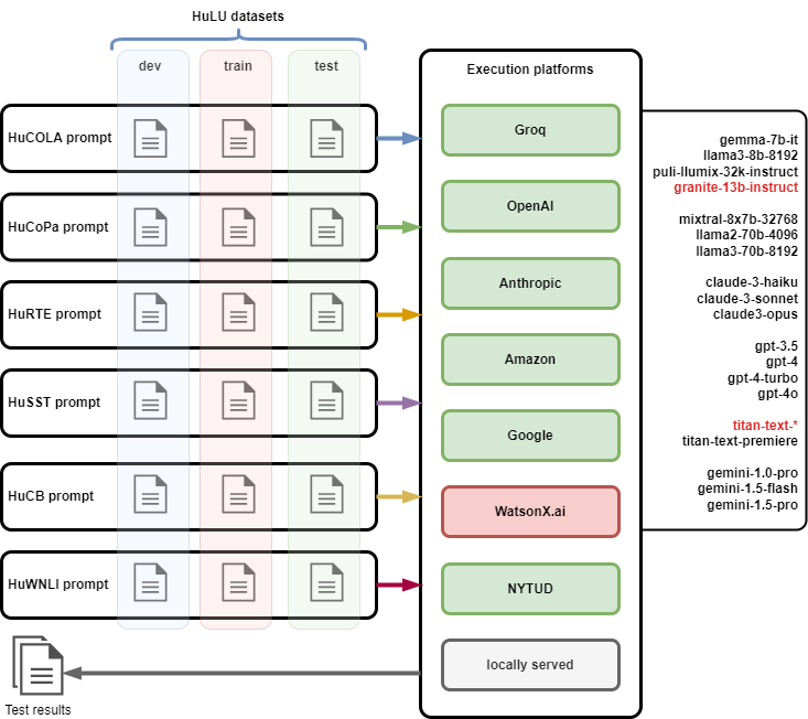 How efficient are LLM’s tokenizers on Hungarian text? | by Péter Harang ...