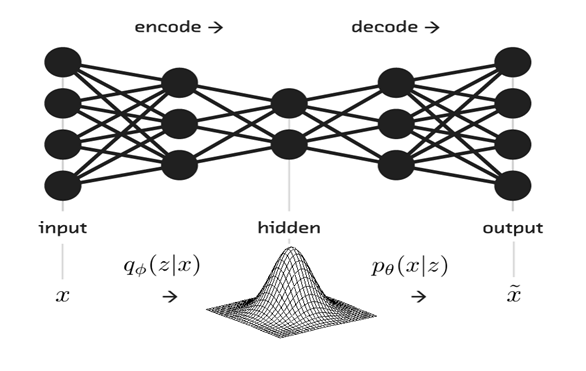 Understanding Transfer Learning in Neural Networks | by Abhishek Kalra ...