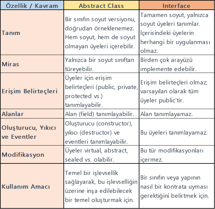 C# Struct ile Class Nedir? Arasındaki Farklar Nelerdir? | by aycagurses ...