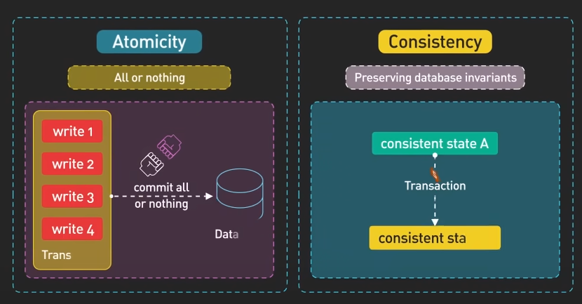 Preparation Docker Image Push And Deployment For Containerized Voting Application In Kubernetes