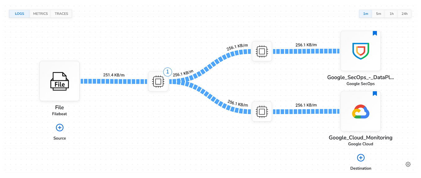 Parsing Netflow Data in Google SecOps | by Mike | Medium