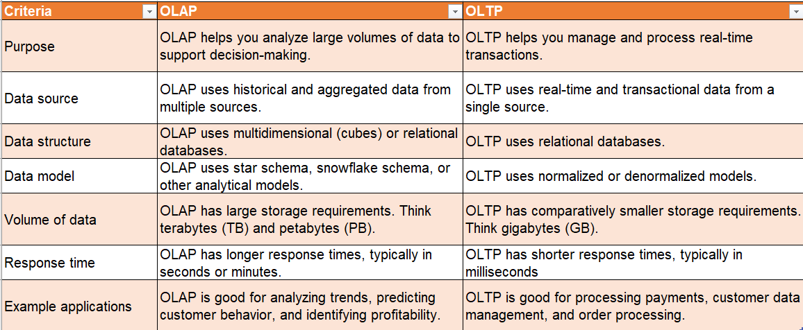 Data Engineer | by Emploitunisie | Medium