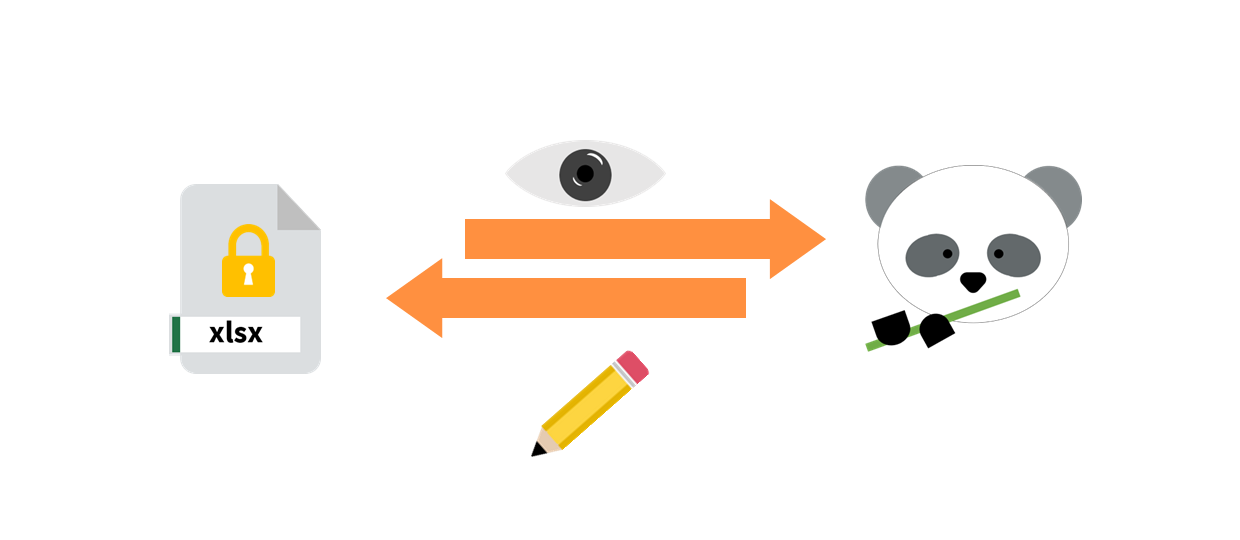 How to compare 2 dataframes easily | by Ji Wei Liew | Towards Data Science