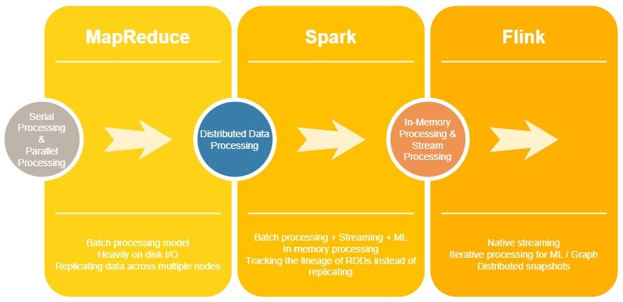 Opensource Databricks vs Managed Databricks | by Balamurugan ...