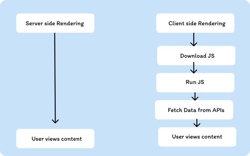 Accessing an Shadow DOM using JavaScript - CodeScriptX - Medium Accessing an Shadow DOM using JavaScript - CodeScriptX - Medium