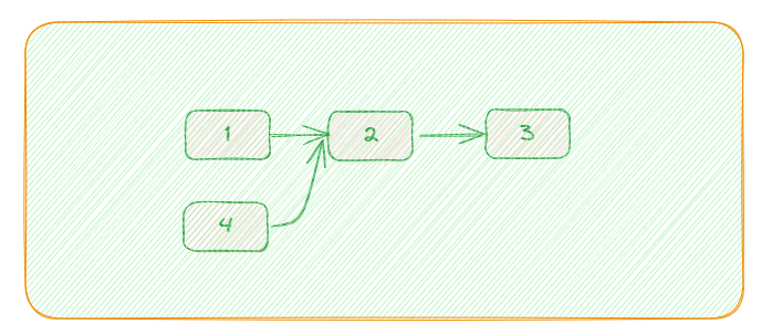 Java Optional Class: What And How To Use It Properly | by Vinod Madubashana | unibench | Medium