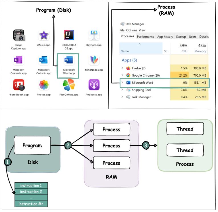 Basic Data Structures In Java— Arrays Lists Sets Stacks Queues And Maps By Hanwen Zhang