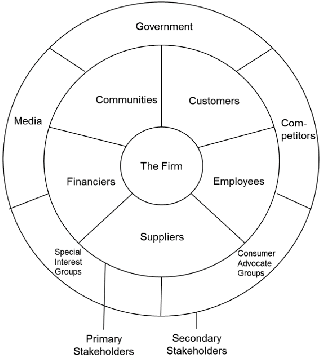 The Value of Listening. In the startup, leadership, and… | by calen ...