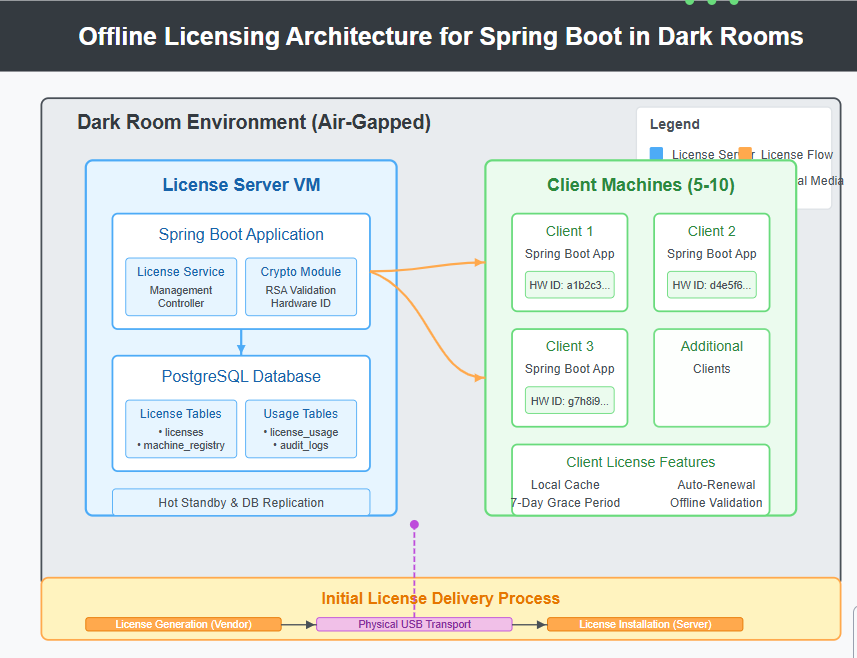 Integrating AWS S3 with Spring Boot: A Comprehensive Guide | by Harsh Shah | Medium