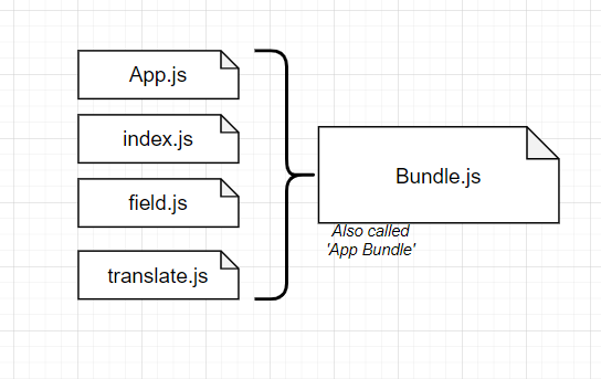 Angular Input Output Decorator Angular Componentlər Arasında Data 9199