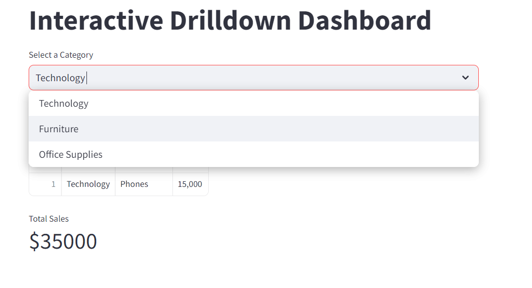 Top 5 table functions of Streamlit for a beginner | by Sai Manohar | Medium